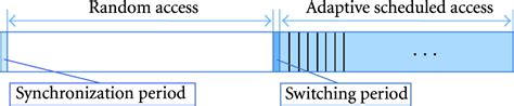 a scalable mac protocol supporting simple multimedia traffic qos in wsns jeongseok on