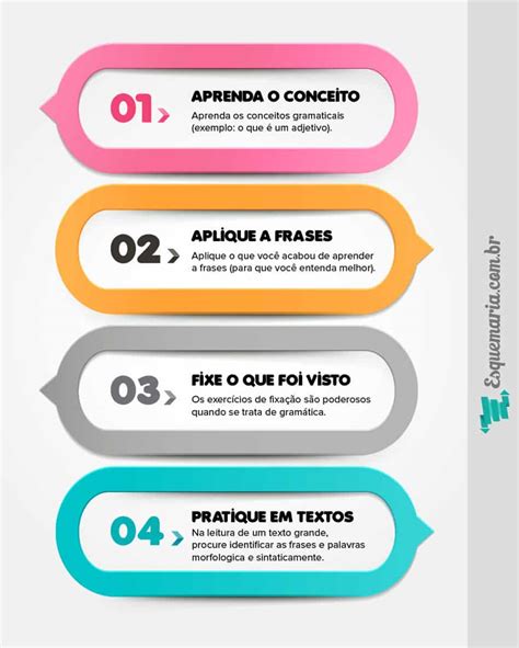 5 Dicas Fáceis de Interpretação de Textos