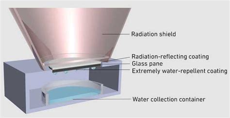 El destilador solar inverso tecnología para extraer agua potable del