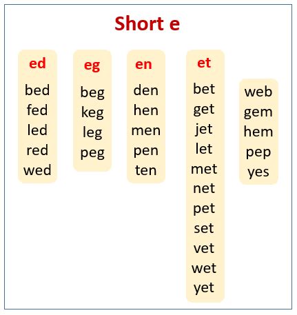 Short Long E Words