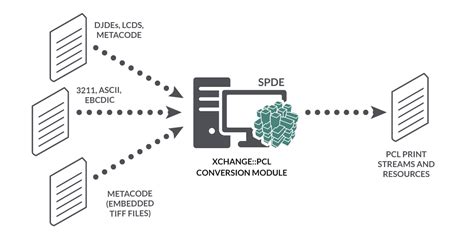 conversione pcl pdf
