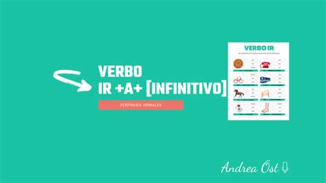 Ir a Infinitivo Enseñando el futuro cercano en español Andrea