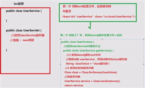 spring框架[一]——spring概念和ioc入门（ioc操作xml配置文件） 灰太郎 博客园