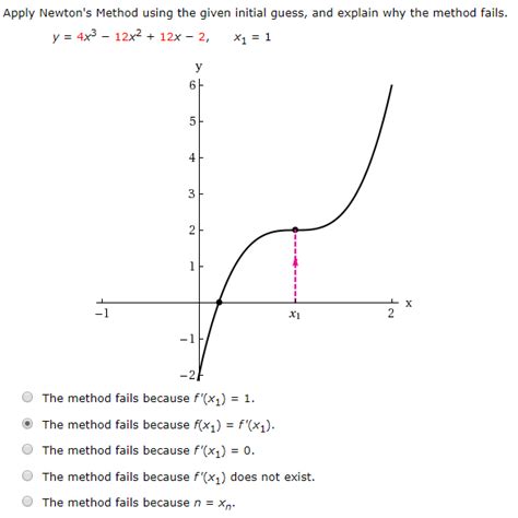 solved apply newton s method using the given initial guess