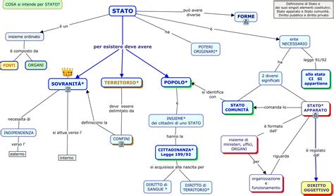 Lo Stato Dsa Study Maps