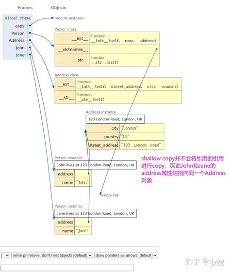 python设计模式 prototype（一） 知乎