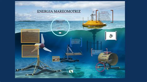 Energia Mareomotriz