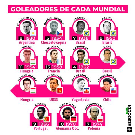 Quien Es El Maximo Goleador Del Randy Carrissa