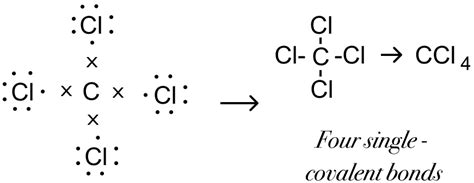 Chapter 2 Chemical Bonding Solutions For Class 10 Viraf J Dalal