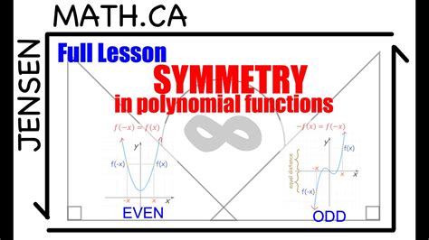 1 3 symmetry in polynomial functions full lesson grade 12 advanced functions jensenmath ca