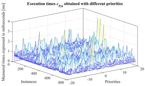mathematics free full text quadrotor real time simulation a temporary computational