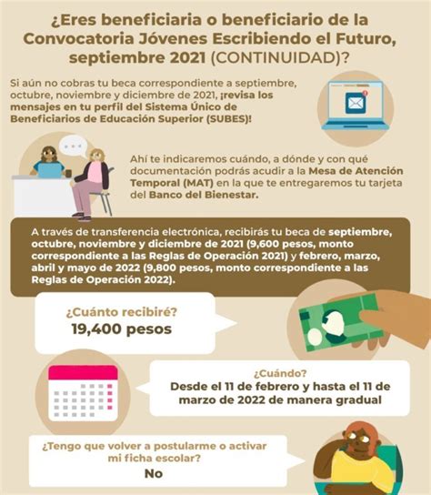 Cuándo depositan las becas Jóvenes Escribiendo el Futuro 2022
