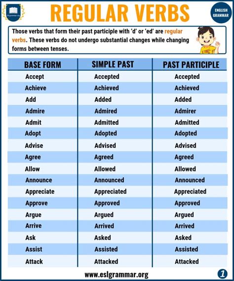 Verbs 3 Types Of Verbs With Definition And Useful Examples ESL Grammar