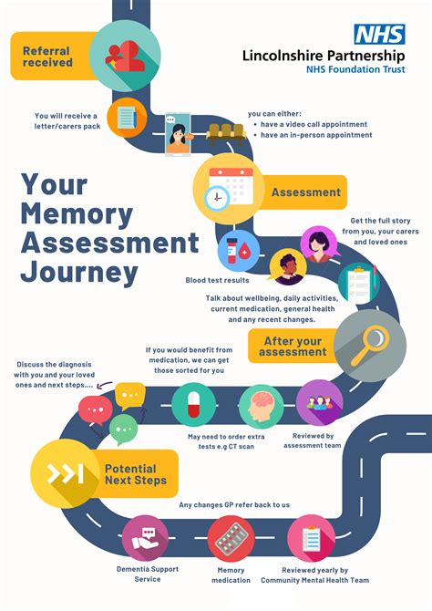 information about our memory assessment and management service