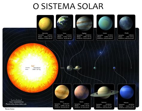 Cosmo Sistema Solar