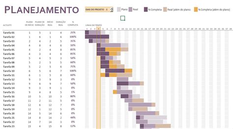 Planilha De Gerenciamento De Projetos RETOEDU