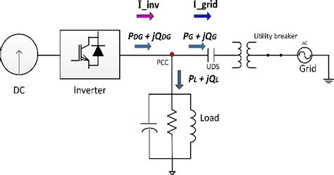 figure 1 from a hybrid active islanding detection technique for single phase inverter based
