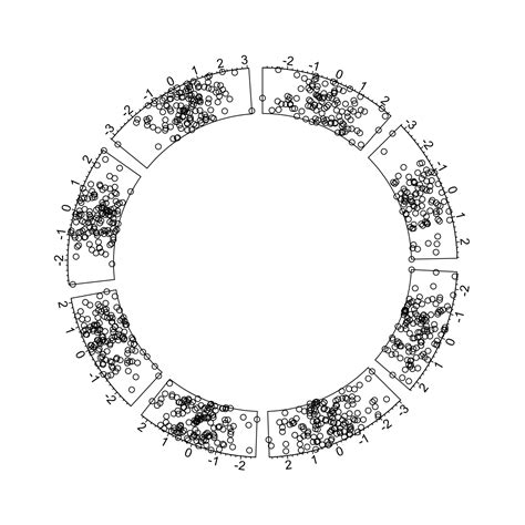 Circular Chart Customization For The Circlize R Package The R Graph