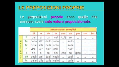 Grammatica La Preposizione Youtube