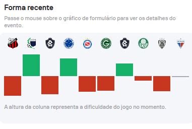 Canal do Manel Botafogo on Twitter Vejam a diferença da
