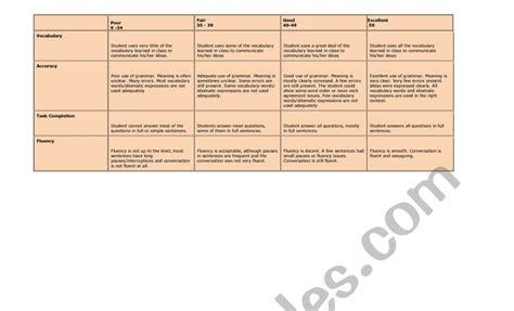 Speaking Rubric ESL Worksheet By Marioenergico21
