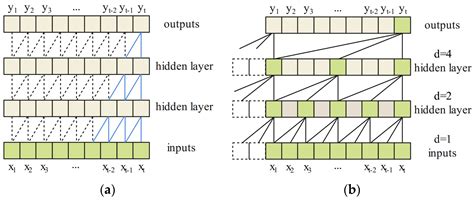 sensors free full text accuracy analysis of feature based automatic modulation