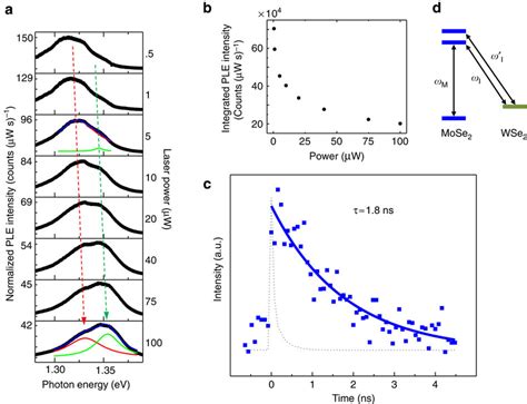 Power Dependent Photoluminescence Of Interlayer Exciton And Its