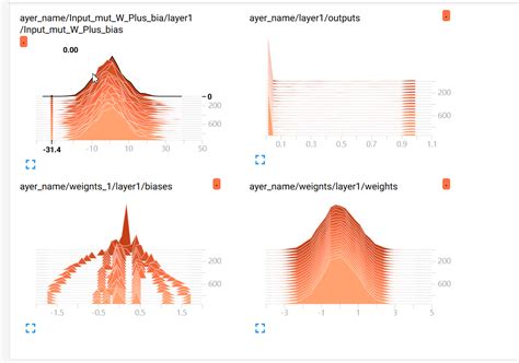 python机器学习算法系列之初识神经网络分类 神经网络分类n init csdn博客