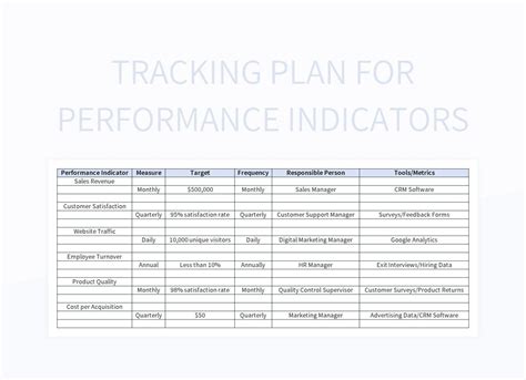 Free Work Plan Tracking Table Templates For Google Sheets And Microsoft