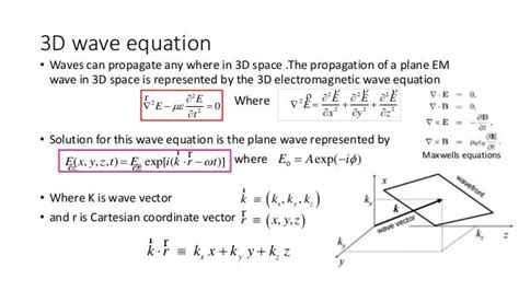 difference between plane waves and laser