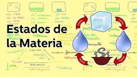 Tomi Digital Estados De La Materia