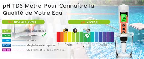 pH Mètre Électronique Testeur 4 en 1 pH EC TDS pour Hydroponie pH EC