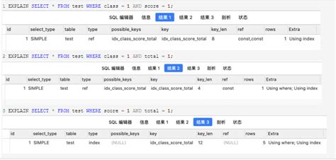 mysql最左匹配原则解析 聚簇索引 最左原则 csdn博客