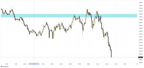 Cme Mini Es Chart Image Tradingview