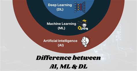 difference between ai ml and dl