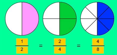 Cómo saber si dos fracciones son equivalentes Didactalia material