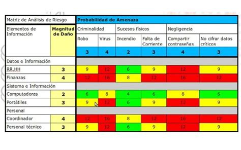 Matriz De Riesgo En Power Bi