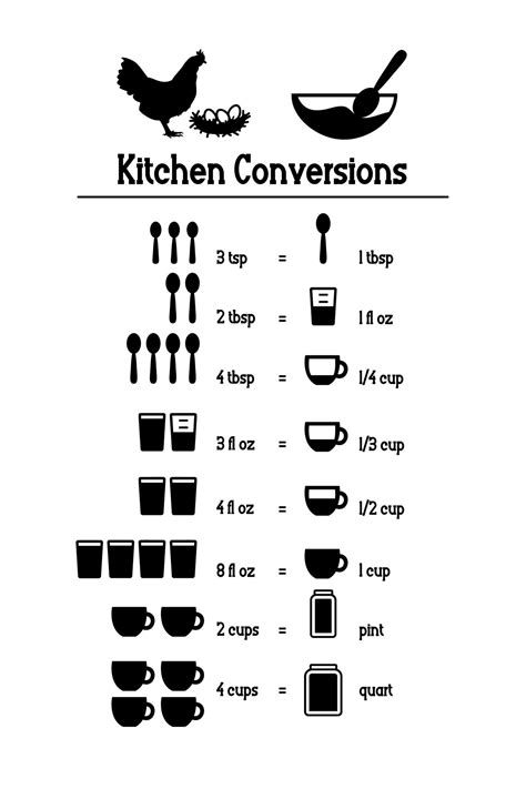 Tablespoons To Cups