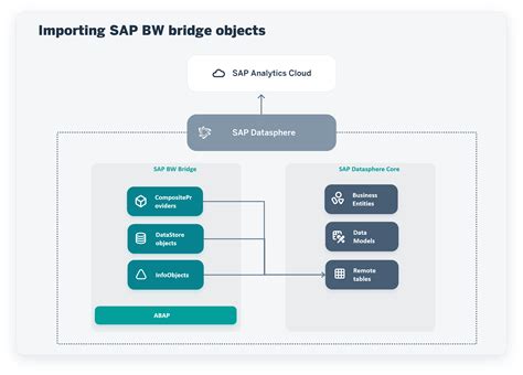 SAP Help Portal