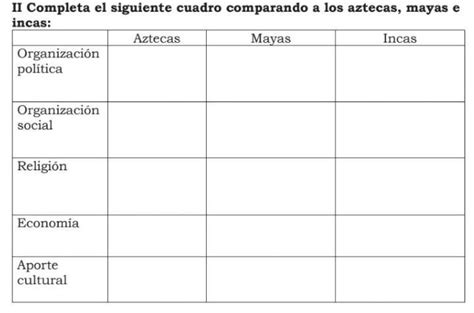 Cuadro Comparativo Mayas Aztecas Incas Pdmrea The Best Porn Website