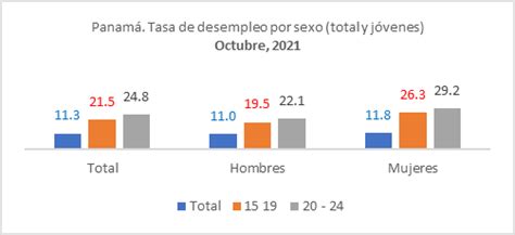 Carta Socioecon Mica No El Mercado Laboral En El Primer Trimestre