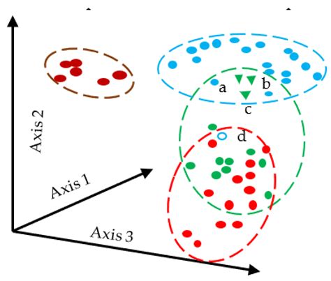 mathematics free full text fuzzy based convolutional noise clustering classifier to handle