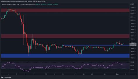 These Are The Two Critical Levels For BTC To Determine The Mid Term
