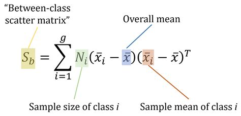 linear discriminant analysis explained in under 4 minutes by andre ye analytics vidhya