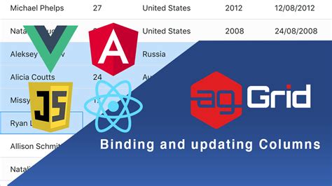 Binding And Updating Column Definitions In Ag Grid