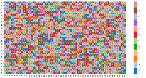 matplotlib heatmap with text in each cell with matplo