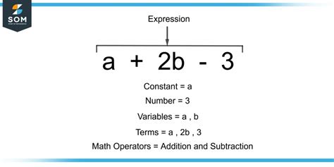 Math Expression