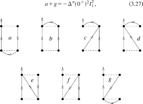 figure 10 from two loop functional renormalization group theory of the depinning transition