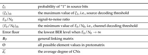 [pdf] analysis and optimization of a general linking matrix for jscc scheme based on double ldpc