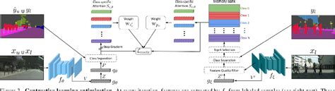 figure 3 from semi supervised semantic segmentation with pixel level contrastive learning from a